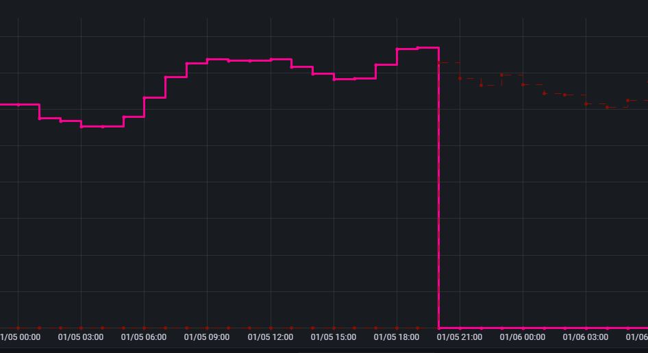 TimeSeries: Hide null & and hide zero series · grafana grafana ...