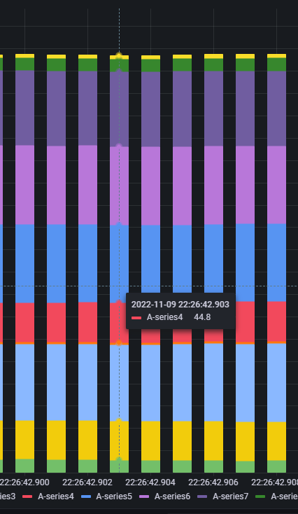 Time series: Stack bar single tooltip showing zero values · Issue #42994 · grafana/grafana · GitHub
