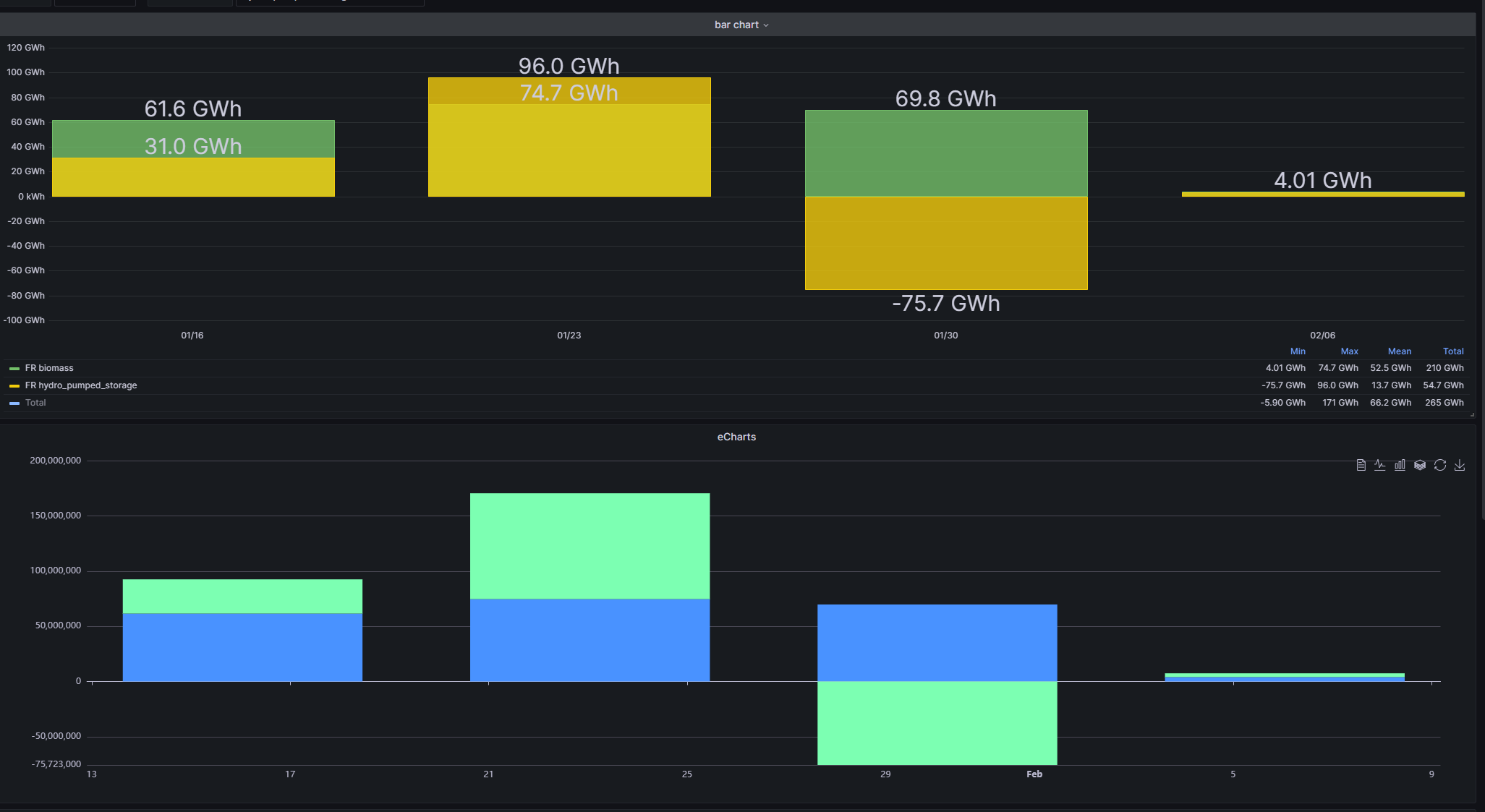 TimeSeries: support for mixed pos/neg stacking · Issue #51011 · grafana/grafana · GitHub