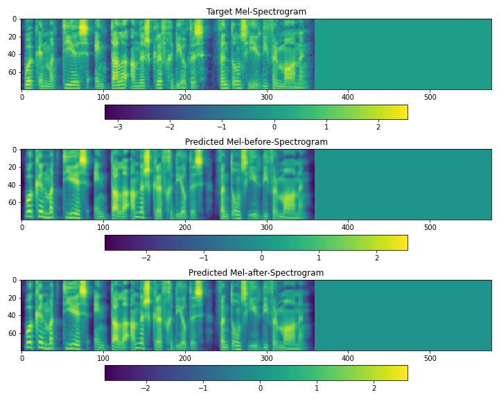 FastSpeech2 implementation · Issue #46 · TensorSpeech/TensorFlowTTS · GitHub