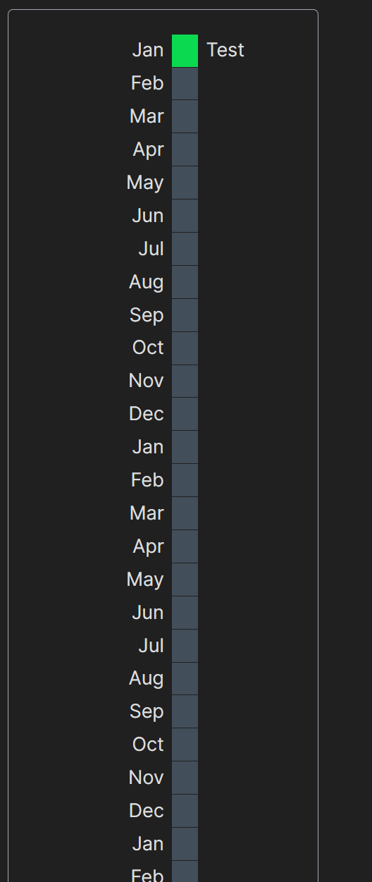 Enhancement: Months or days mode · Issue #4 · cakechaser/obsidian-release-timeline · GitHub
