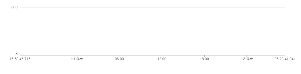 [Bug] AxisLabel formatter seem to be ignored on showMinLabel and showMaxLabel · Issue #17546 ...