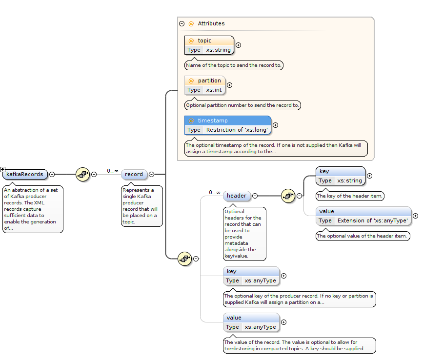 Replace kafka pipeline filters with a single one that relies on a schema and responds to sax ...