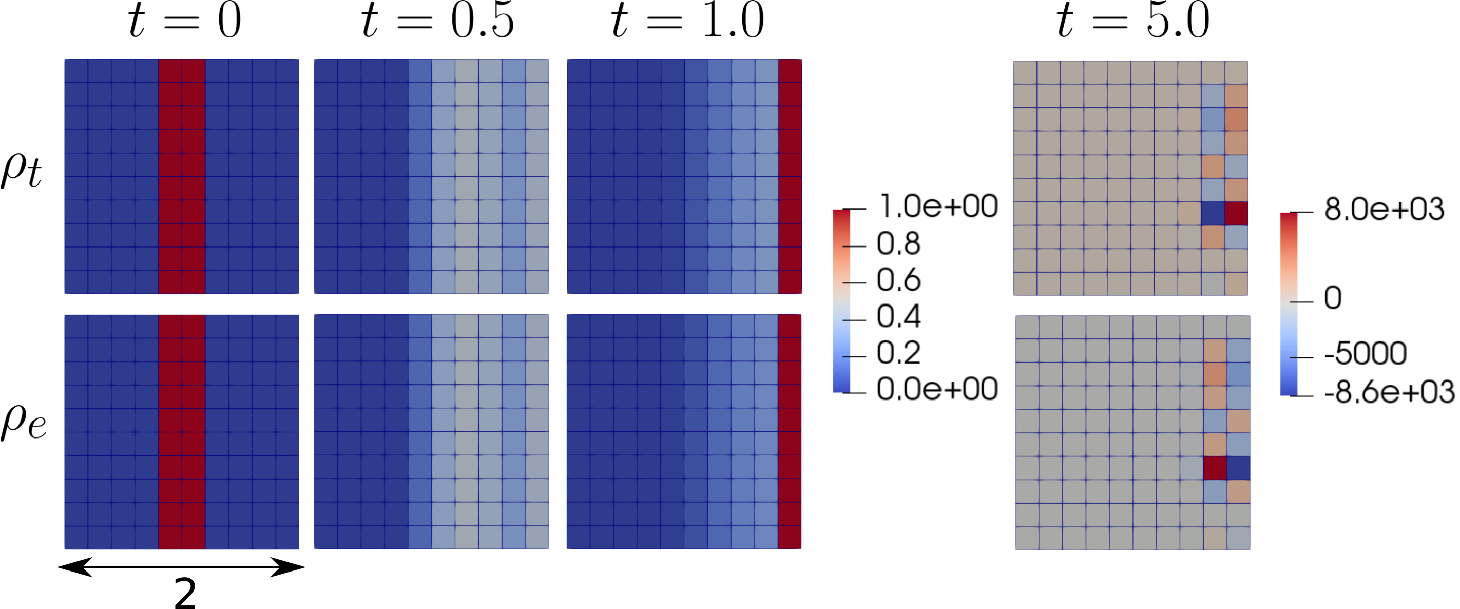 Discontinuous Galerkin Advection in 3D · idaholab moose · Discussion #18210 · GitHub