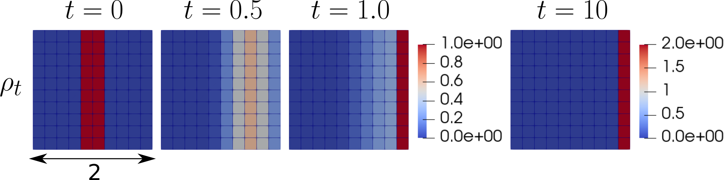 Discontinuous Galerkin Advection in 3D · idaholab moose · Discussion #18210 · GitHub