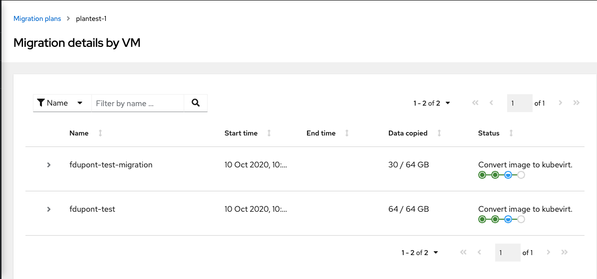 Progress stepper · Issue #879 · patternfly/patternfly-design · GitHub
