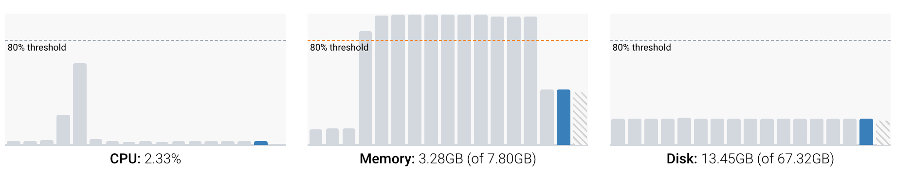 out of memory error in influx 1.2 && Error migrating data to influxdb version 1.6 · Issue #10442 ...