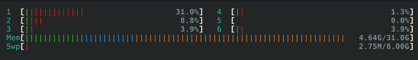 Add Bar Graph Support · Issue 103 · Spectreconsole Nsole · Github