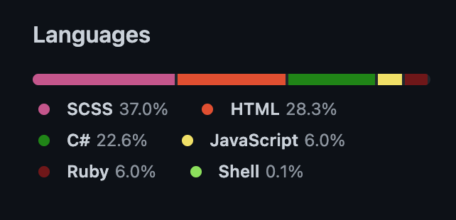 Add Support For Statistics Breakdown Component · Issue #244 ...