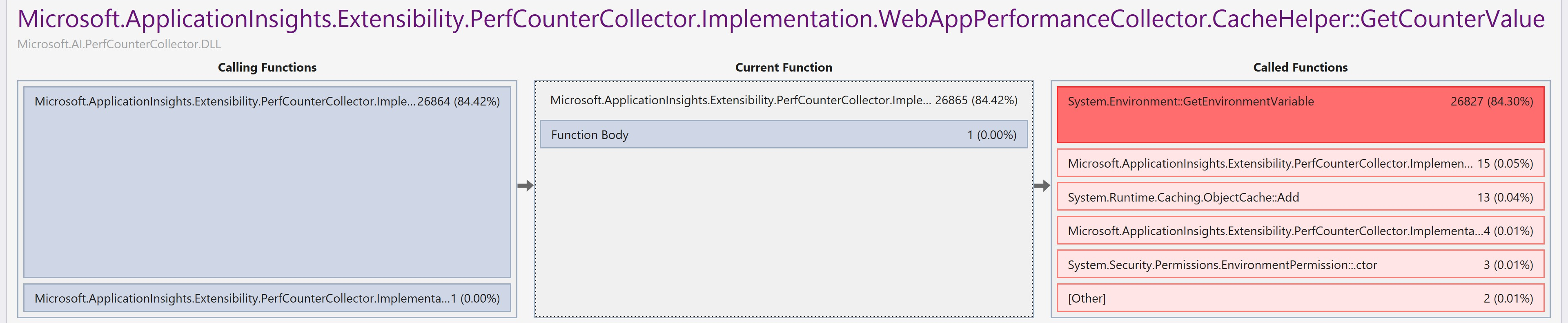 [Performance] Environment.GetEnvironmentVariable Is CPU Intensive · Issue #1356 · microsoft ...