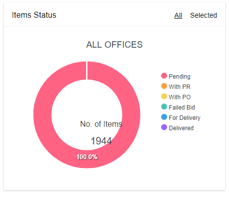 Issues on centering Donut Chart's Total Label · Issue #963 · apexcharts ...