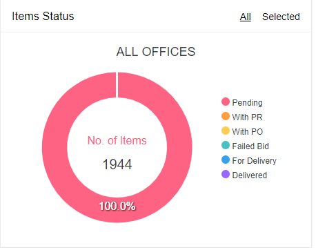 Issues on centering Donut Chart's Total Label · Issue #963 · apexcharts/apexcharts.js · GitHub