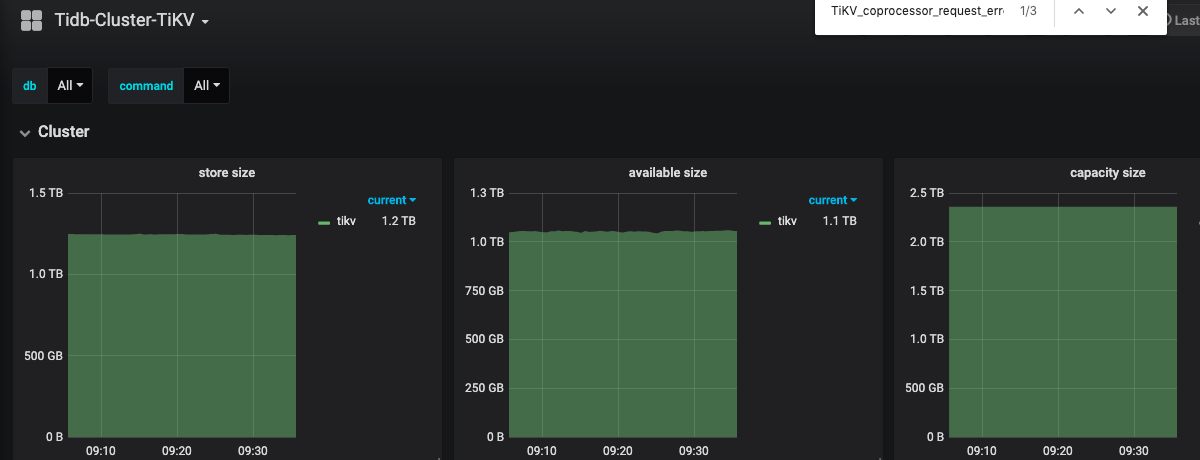 TiKV_coprocessor_request_error when i upgrade to v3.0.0-rc.1 · Issue #10562 · pingcap/tidb · GitHub
