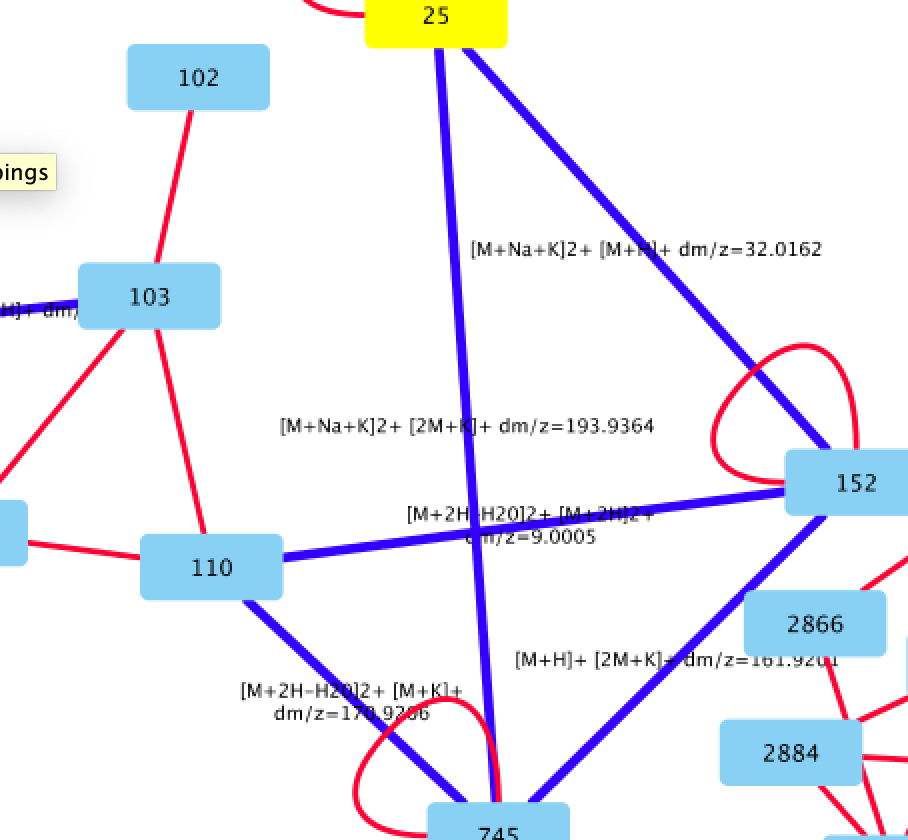 [IIN] Adapting XCMS-CAMERA for IINxFBMN · Issue #217 · CCMS-UCSD/GNPS_Workflows · GitHub