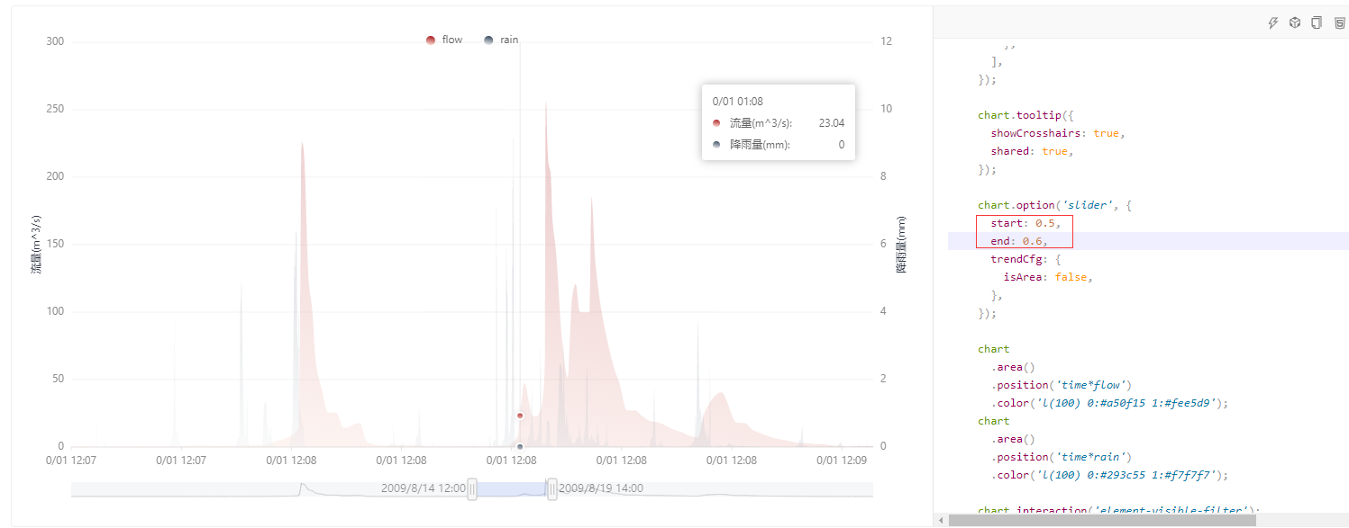 添加滑块，图表（分组柱状图）初始时不会按设置的起点和终点进行渲染 · Issue #2273 · antvis/G2 · GitHub