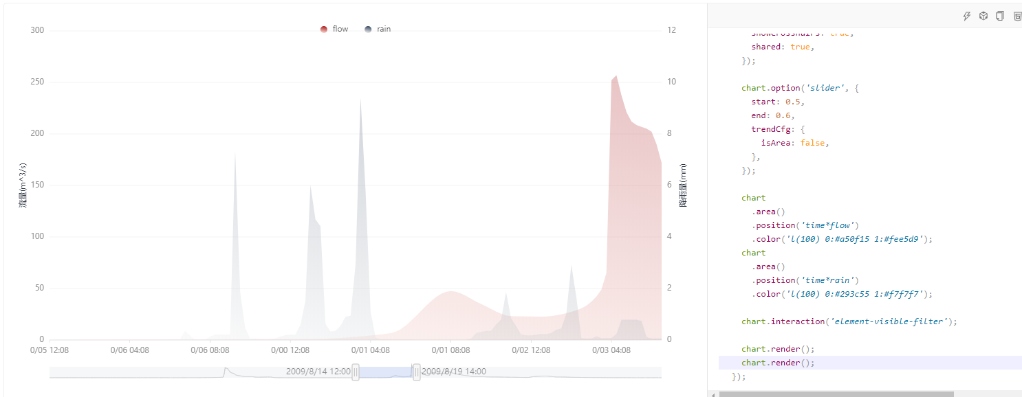 添加滑块，图表（分组柱状图）初始时不会按设置的起点和终点进行渲染 · Issue #2273 · antvis/G2 · GitHub