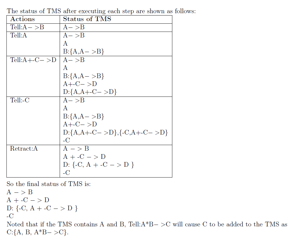 GitHub - vivekmani28/Truth-Maintenance-System: A Simple truth maintenance system implementation ...
