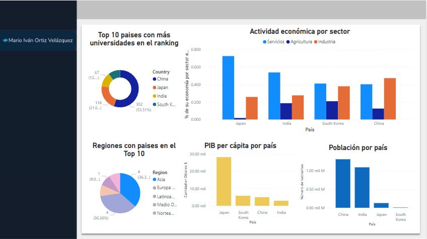 GitHub - IvanITT/Power-BI: Proyectos realizados con Power BI