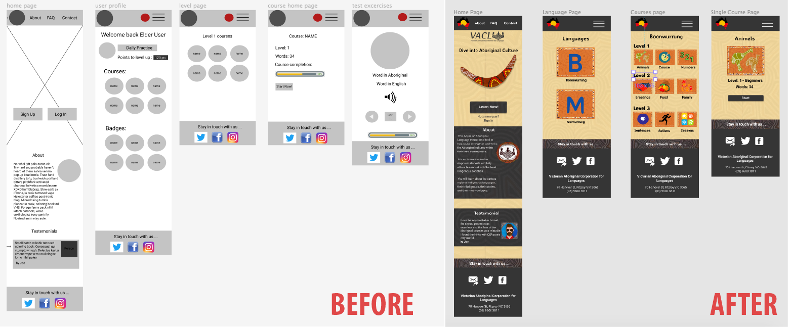 GitHub - VACL-app/yana: Aboriginal Language Learning APP