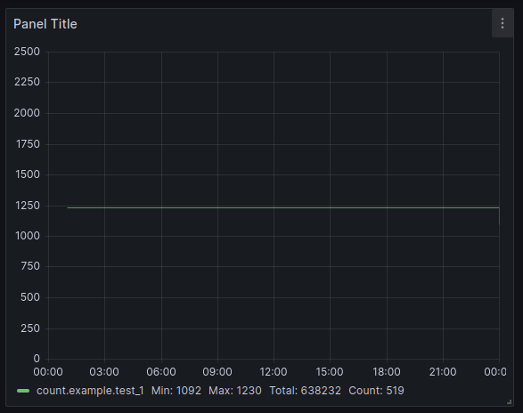 Dashboards: Total/count values in Legends change after resize · Issue #71283 · grafana/grafana ...