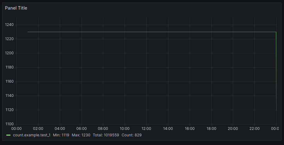 Dashboards: Total/count values in Legends change after resize · Issue #71283 · grafana/grafana ...