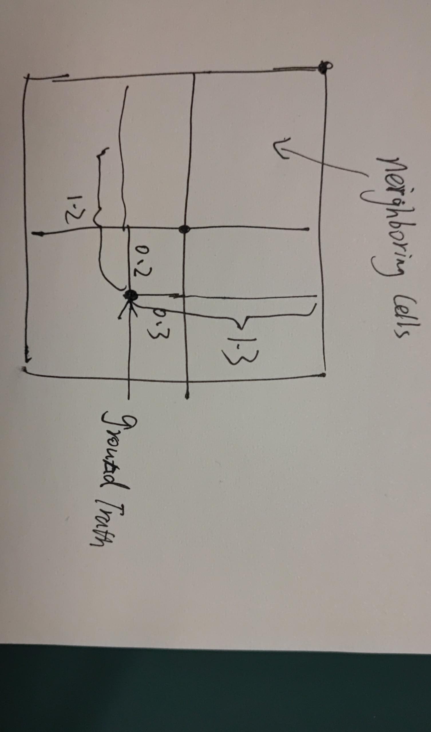 i don't understand the part of code in build_target function · Issue #5669 · ultralytics/yolov5 ...