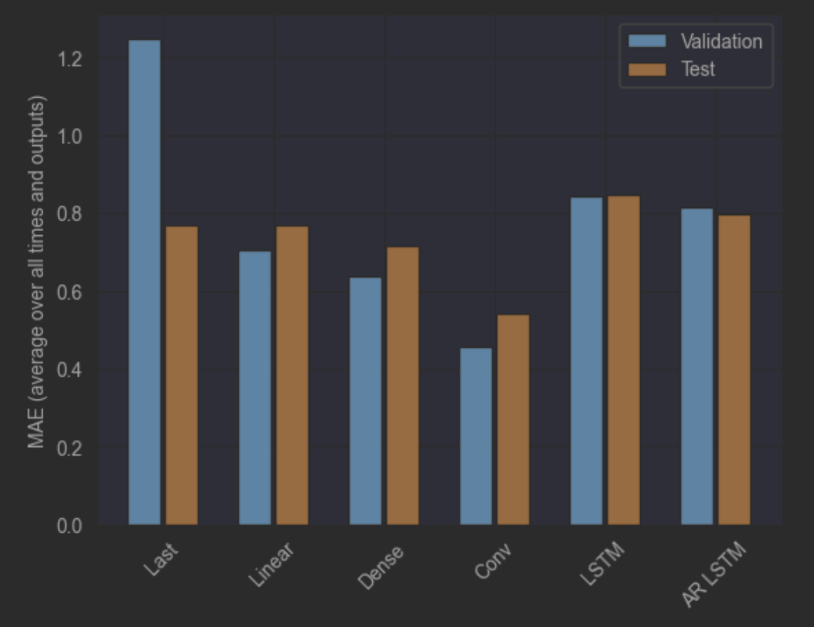 GitHub - osnieltx/predict-future-sales: Predicting monthly sales using ...