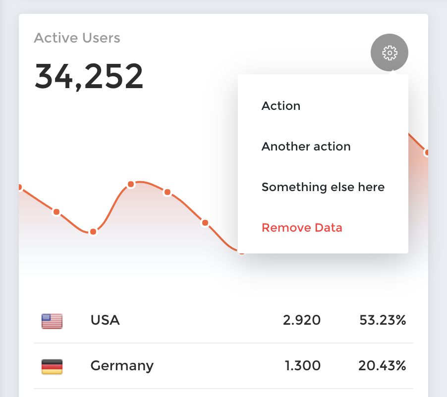 Card icon action · Issue #248 · creativetimofficial/ct-material-dashboard-pro-angular · GitHub