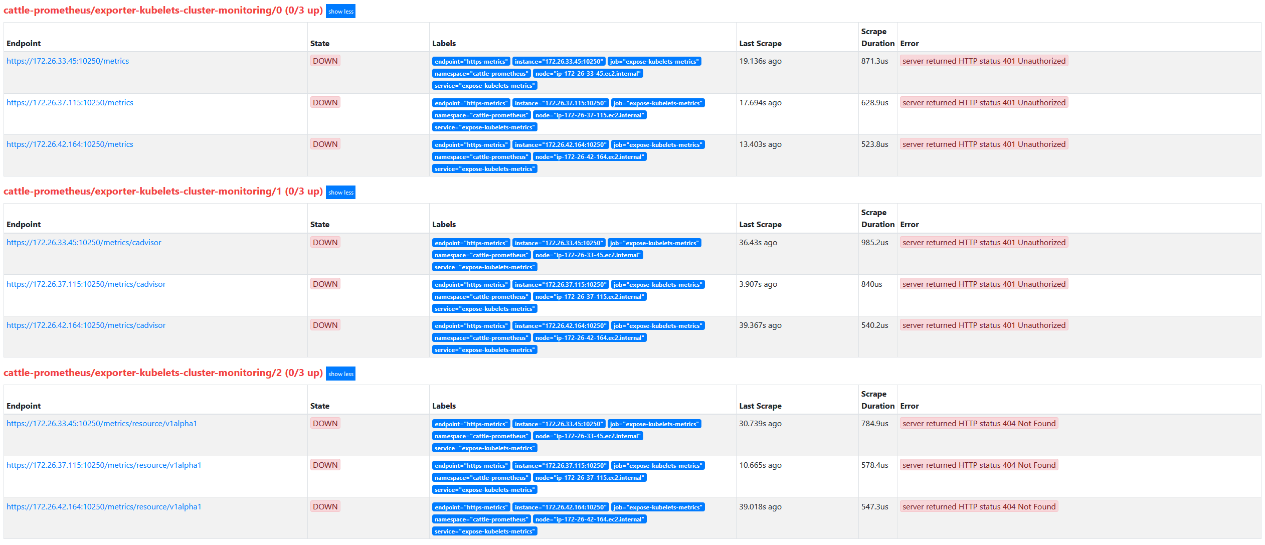 Rancher monitoring pod metrics not working for imported cluster · Issue #23628 · rancher/rancher ...