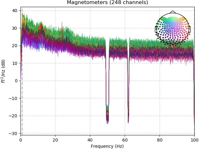 Tightlayout Vertically Compresses Psd Plots · Issue 6618 · Mne Toolsmne Python · Github