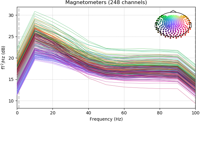 tight_layout vertically compresses PSD plots · Issue #6618 · mne-tools/mne-python · GitHub