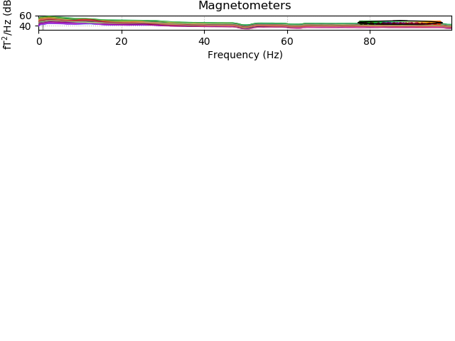 tight_layout vertically compresses PSD plots · Issue #6618 · mne-tools ...