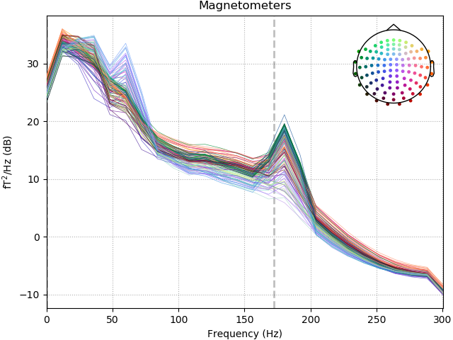 tight_layout vertically compresses PSD plots · Issue #6618 · mne-tools ...