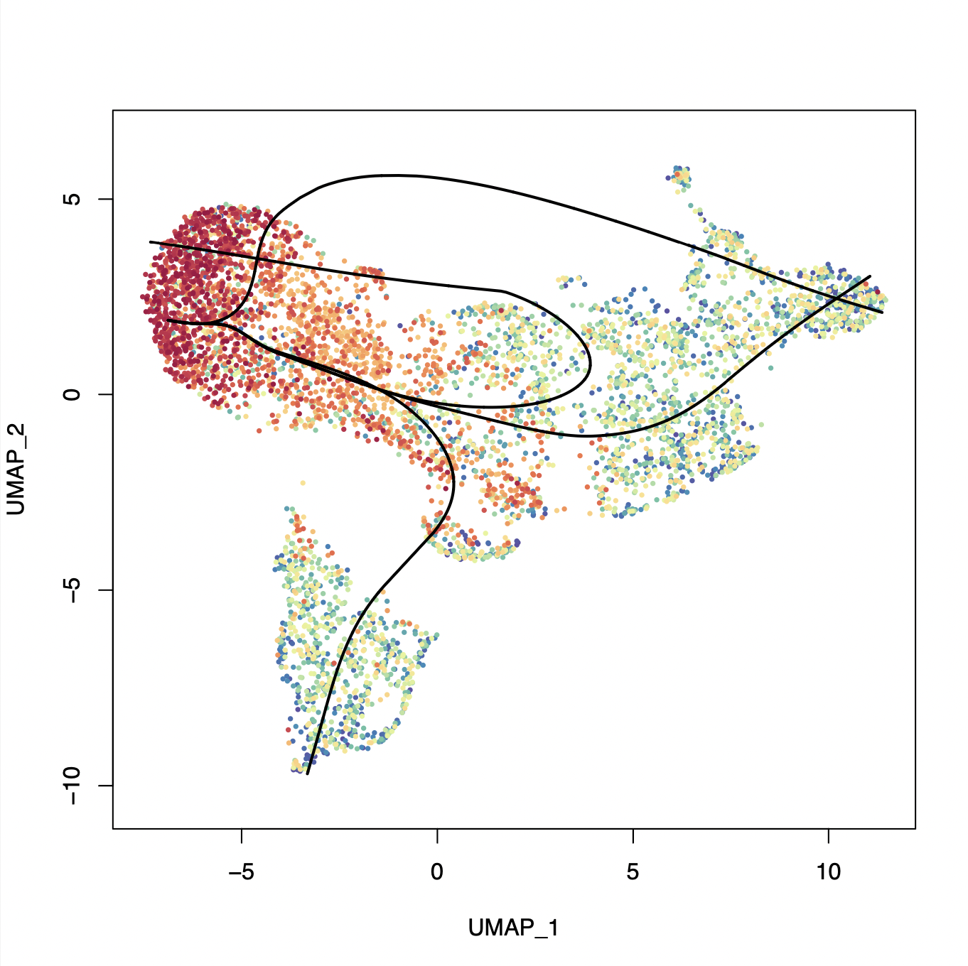 Running tradeSeq on subset of curves of slingshot · Issue #144 ...