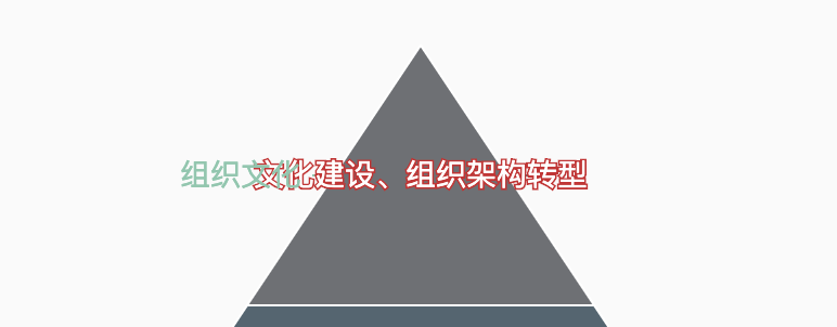模式与原则金字塔等问题 · Issue #17 · phodal/ledge · GitHub