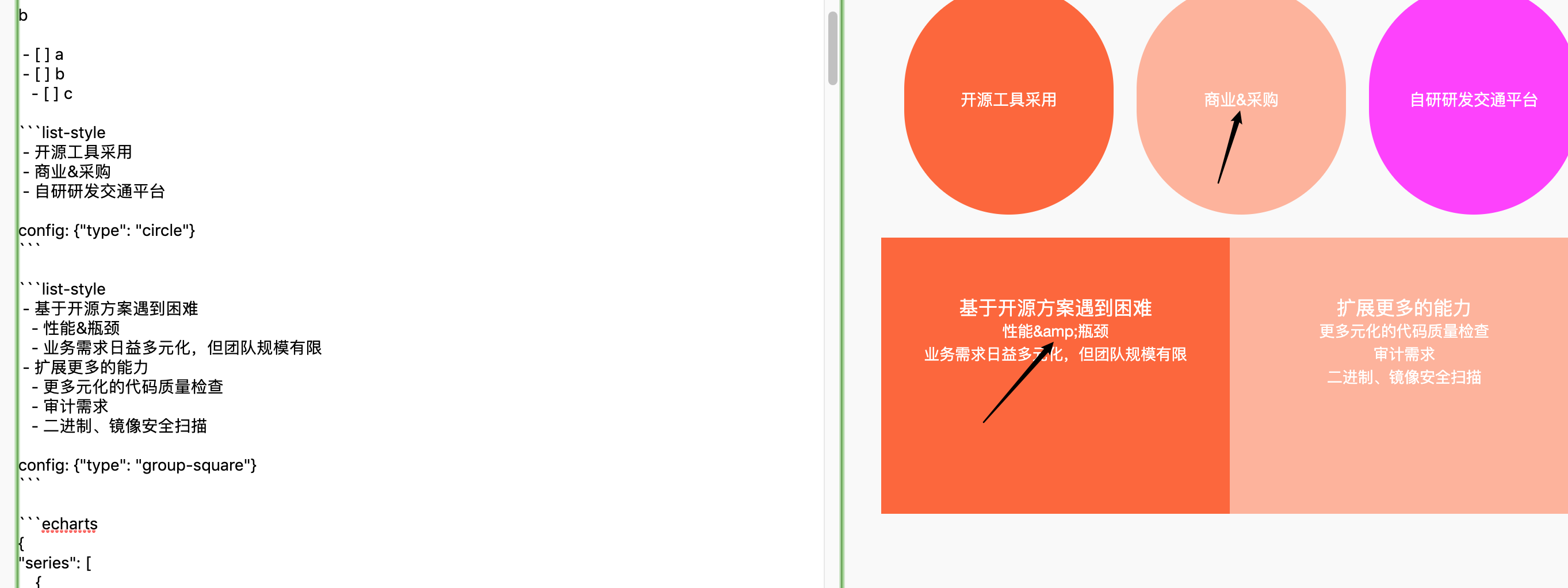 New render 特殊字符处理issue · Issue #74 · phodal/ledge · GitHub
