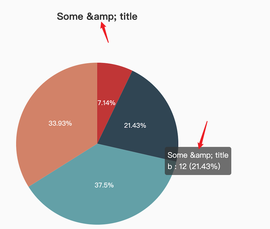 Pie chart 特殊字符处理 · Issue #189 · phodal/ledge · GitHub