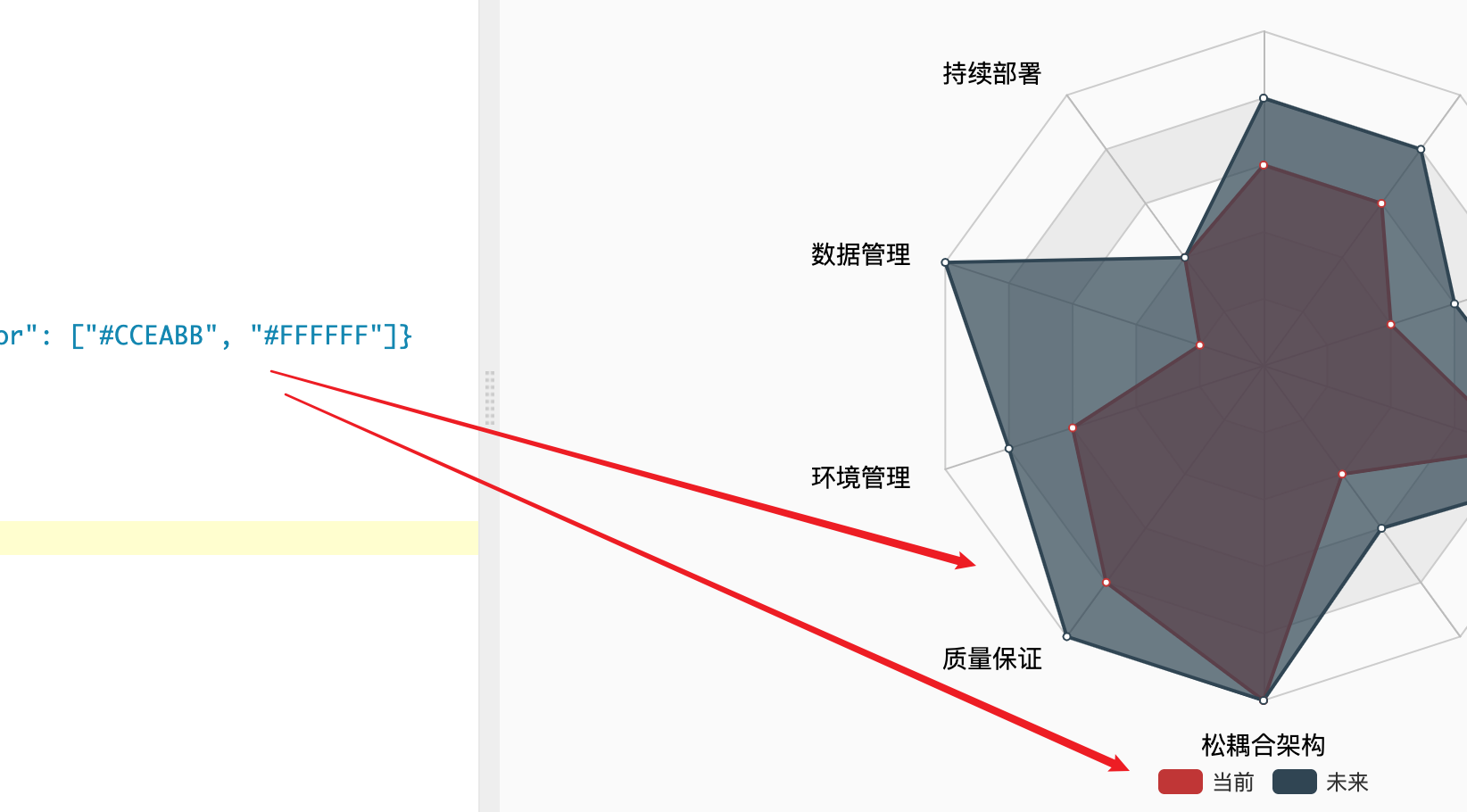 网图颜色配置未生效 · Issue #215 · phodal/ledge · GitHub
