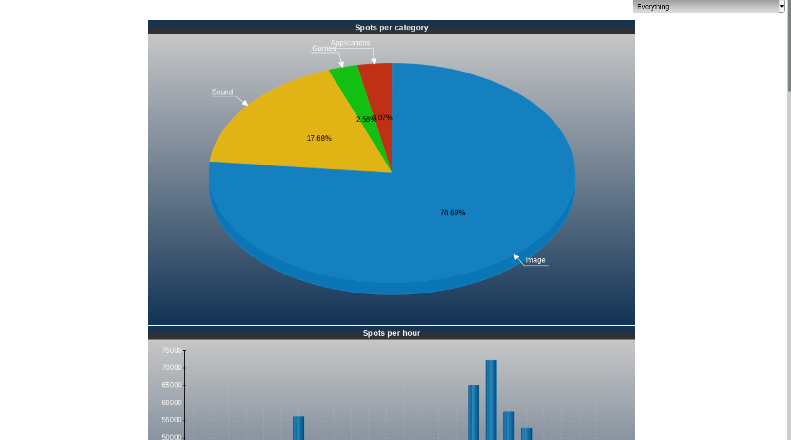 spotweb statistics page · Issue #571 · spotweb/spotweb · GitHub