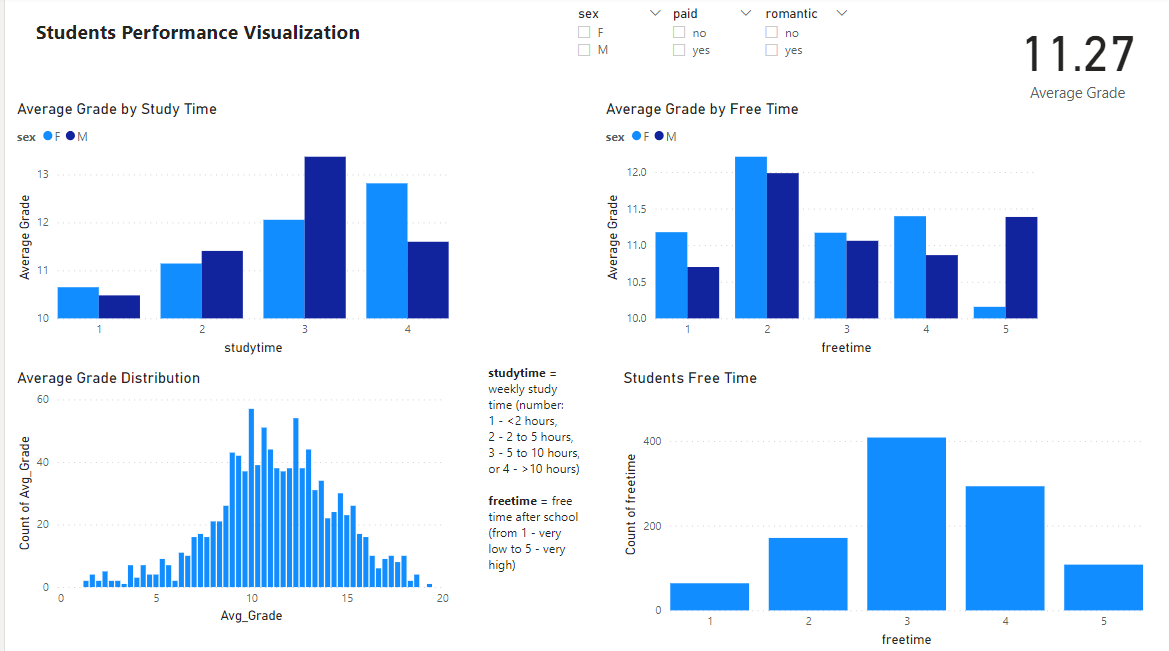 GitHub - dimitrakatseli/Students-Grade_Visualization: For this Project ...