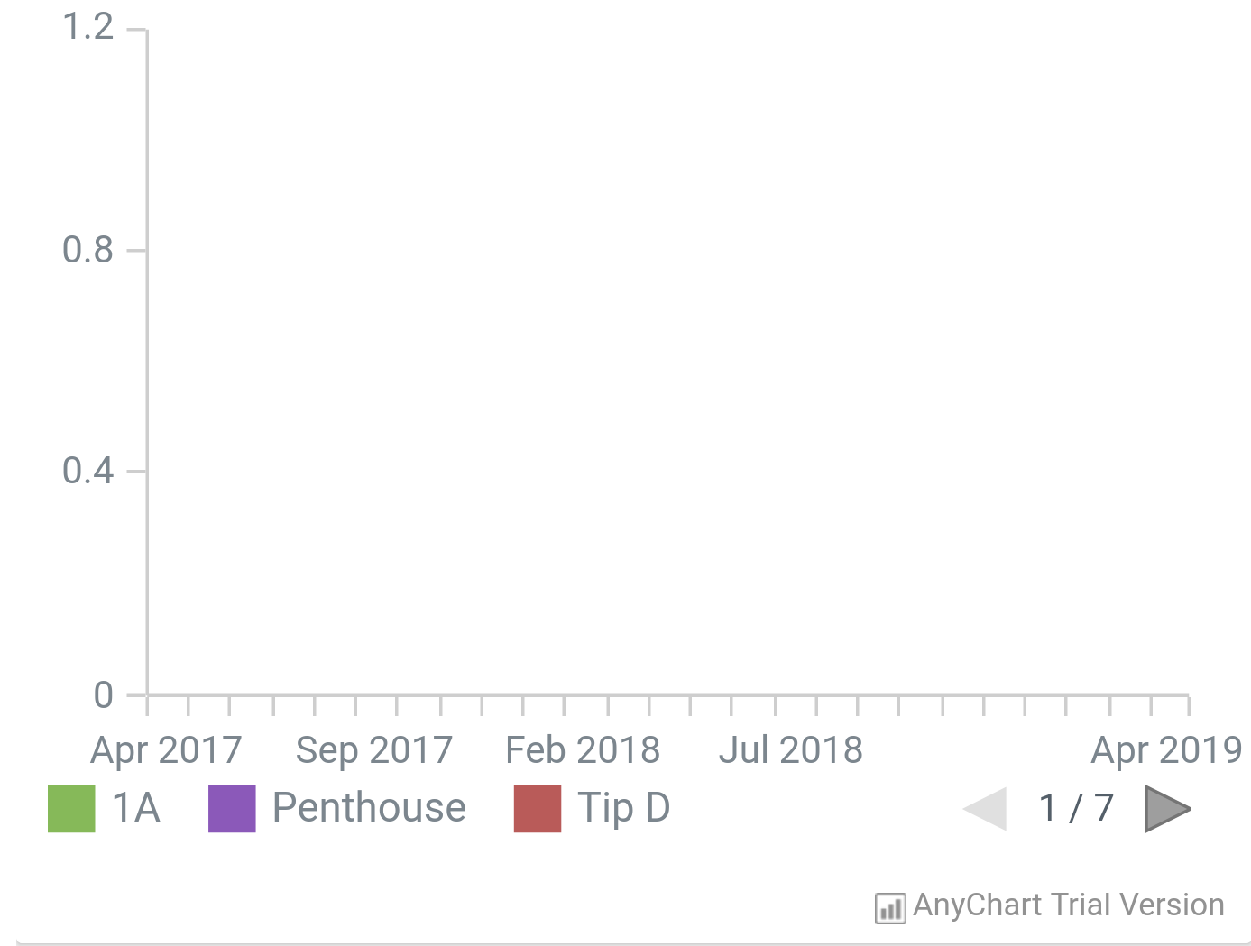 AreaChart with variable number of entries? · Issue #90 · AnyChart/AnyChart-Android · GitHub