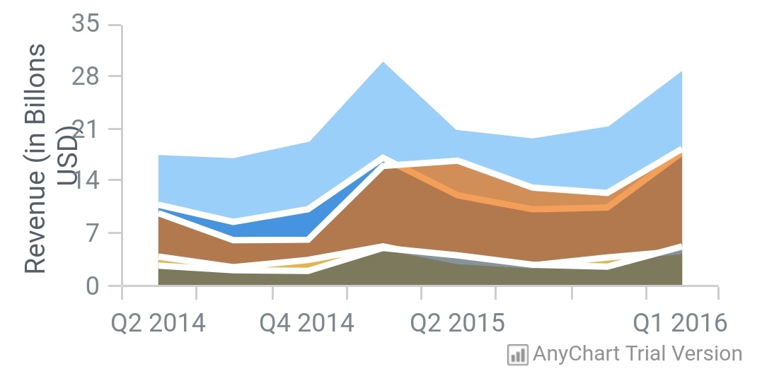 Can T Replace Data In Pie Chart · Issue 97 · Anychart Anychart Android · Github