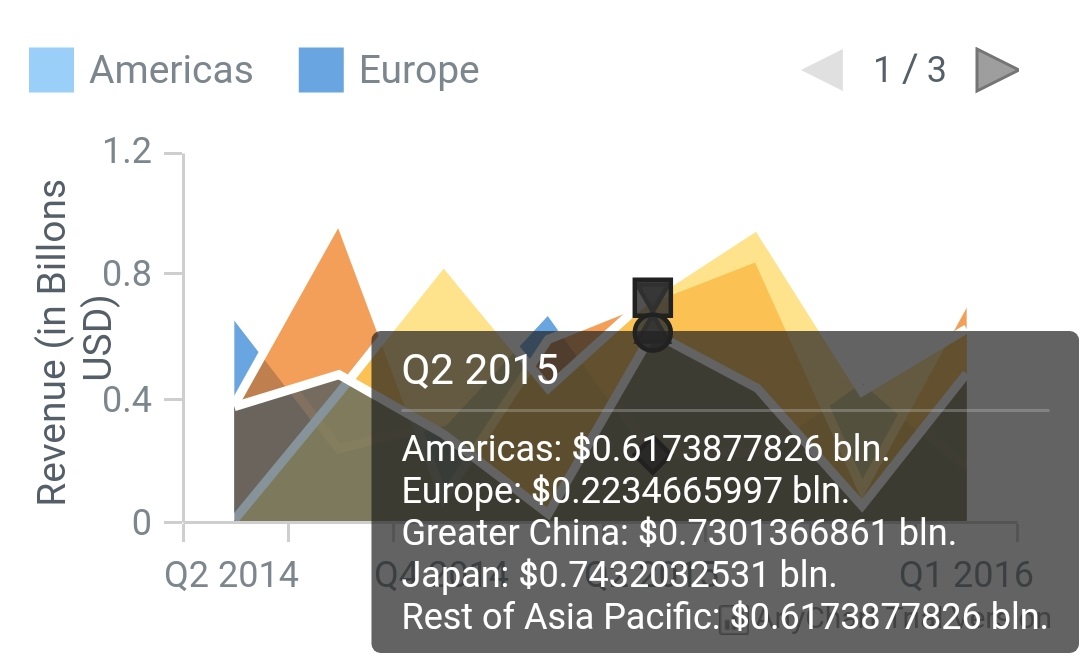 Can T Replace Data In Pie Chart · Issue 97 · Anychart Anychart Android · Github