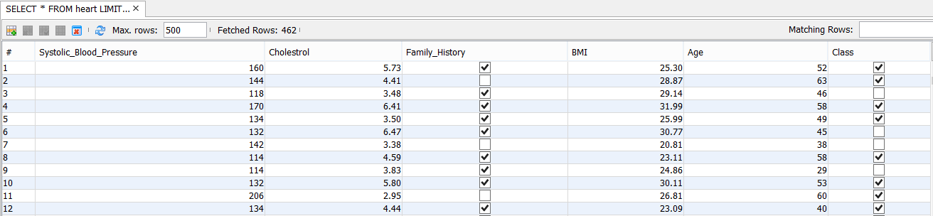 GitHub - srikarth/BDM: heart disease prediction system