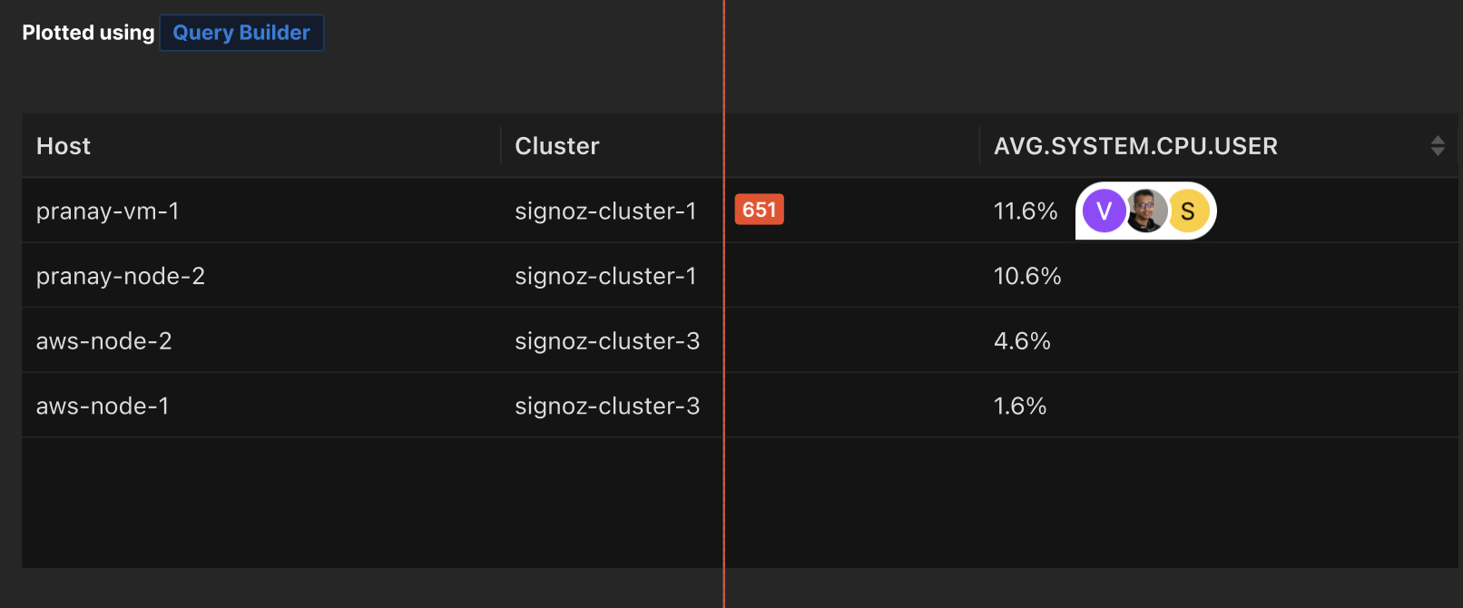 Add view only component for table and list panel types · Issue #2357 · SigNoz/signoz · GitHub
