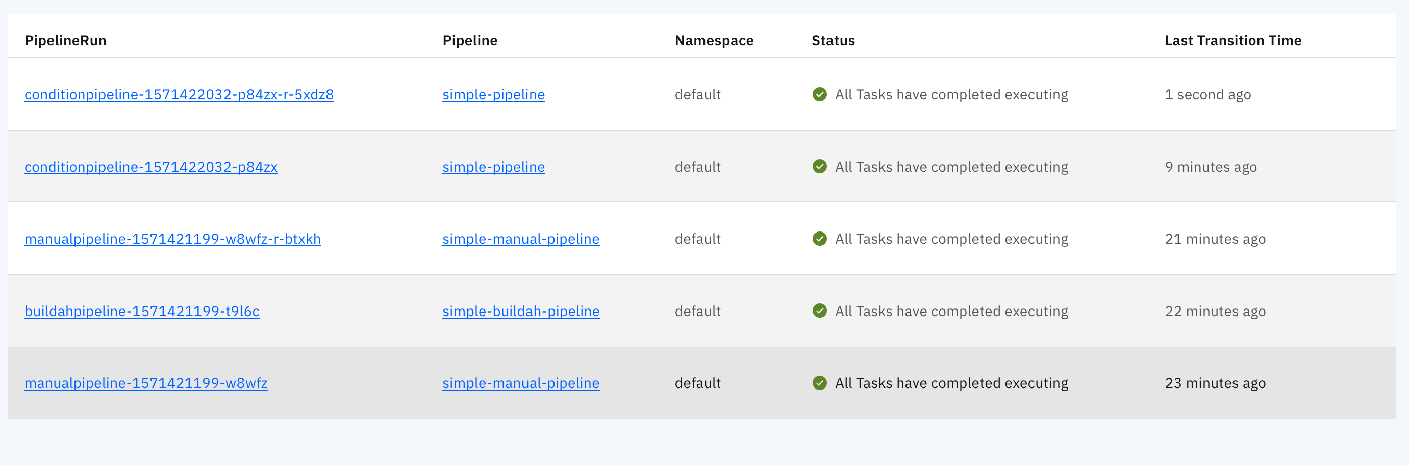 Unable to rebuild successful PipelineRuns citing `trigger` field · Issue #647 · tektoncd ...