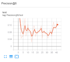 Question about using ContrastiveLoss for modeling training · Issue #295 · KevinMusgrave/pytorch ...