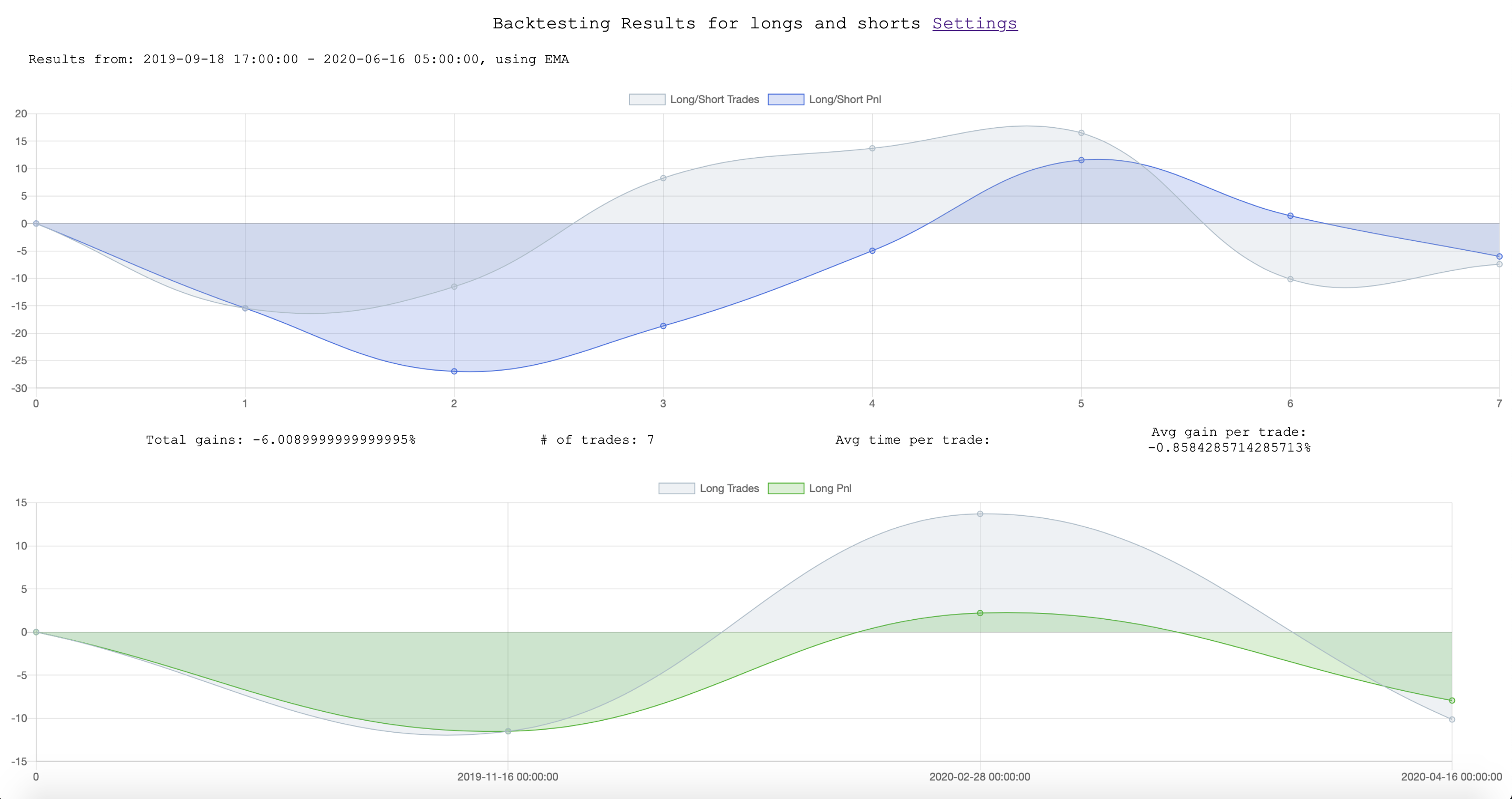 GitHub - ajnicolas/Market-Rhythm: Backtest market strategies and find ...