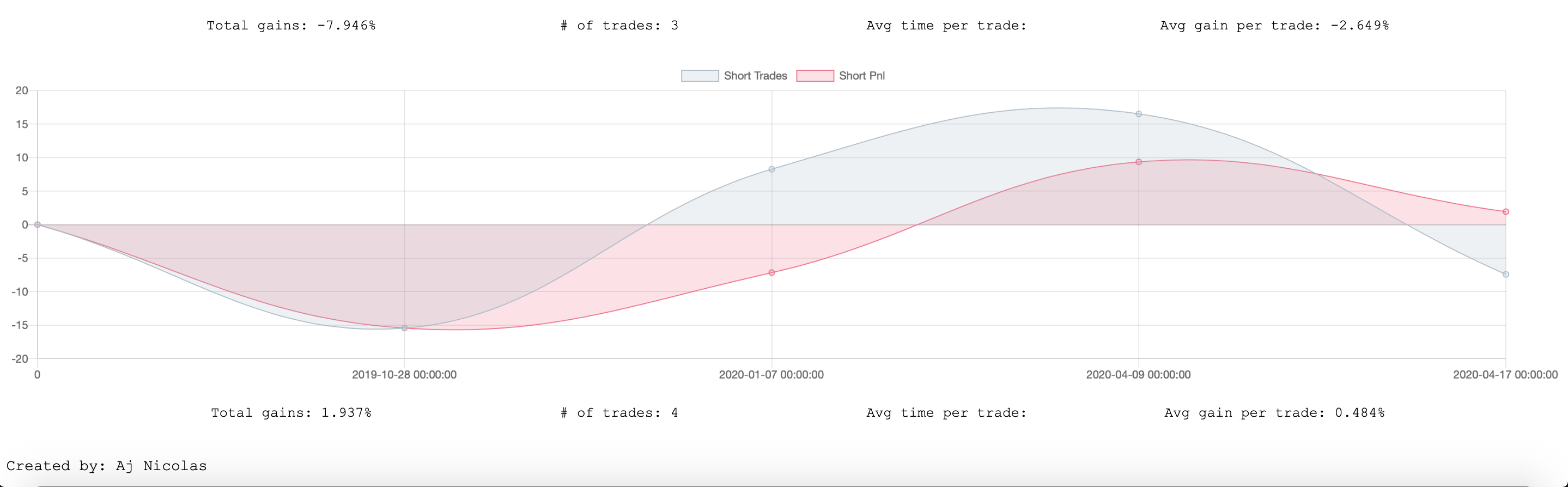 GitHub - ajnicolas/Market-Rhythm: Backtest market strategies and find ...