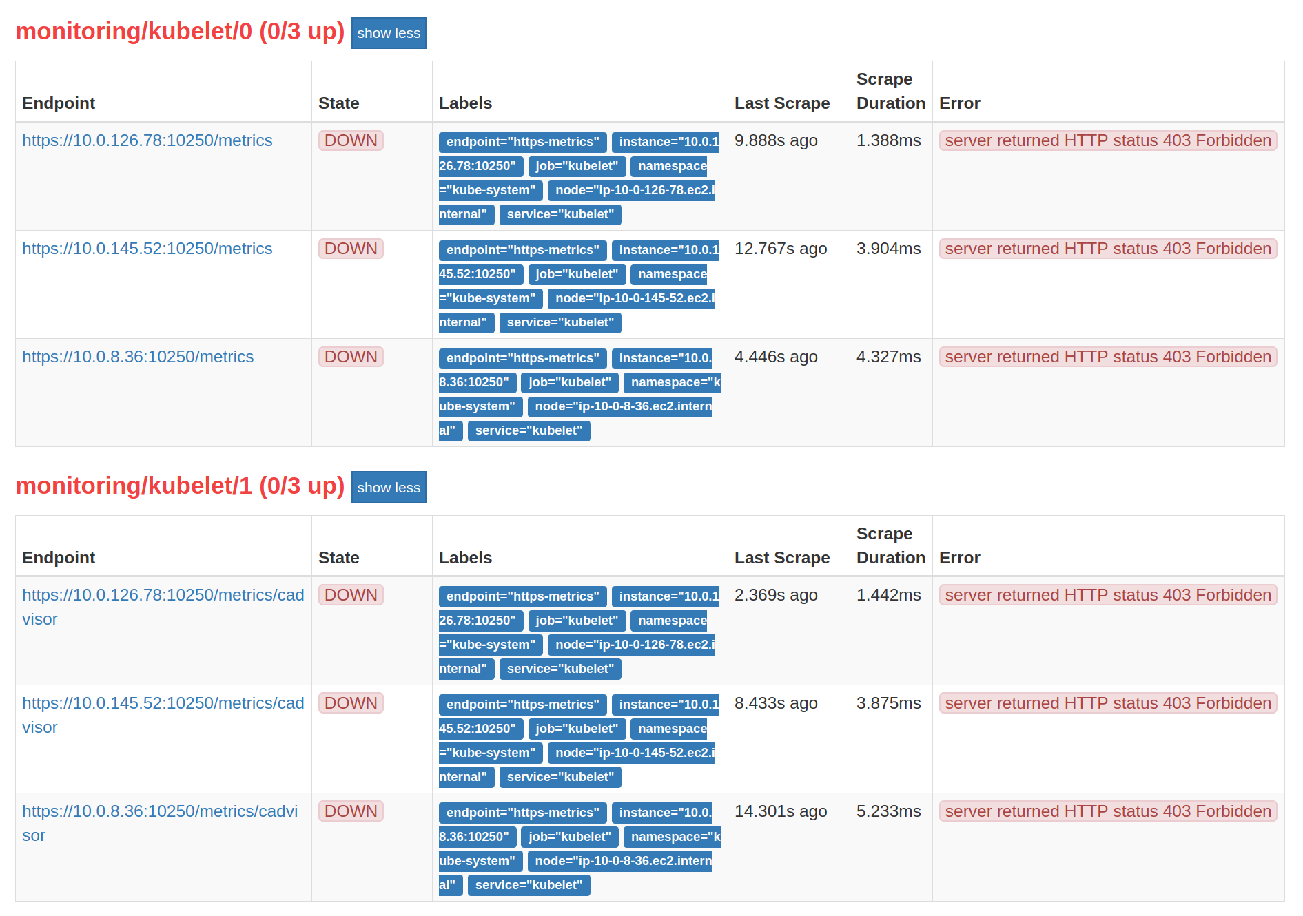 server returned HTTP status 403 Forbidden when using recommended Kubelet config · Issue #5334 ...